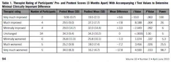 Physical Mobility Scale Is an Effective Standard Test for Skilled Rehab ...